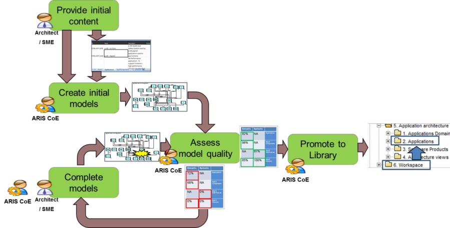 Building an IT application inventory: a return on experience