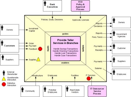 The Ultimate Guide to Process Modelling
