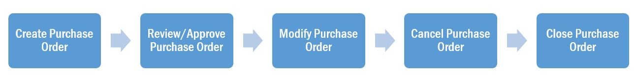 The Ultimate Guide to Process Modelling