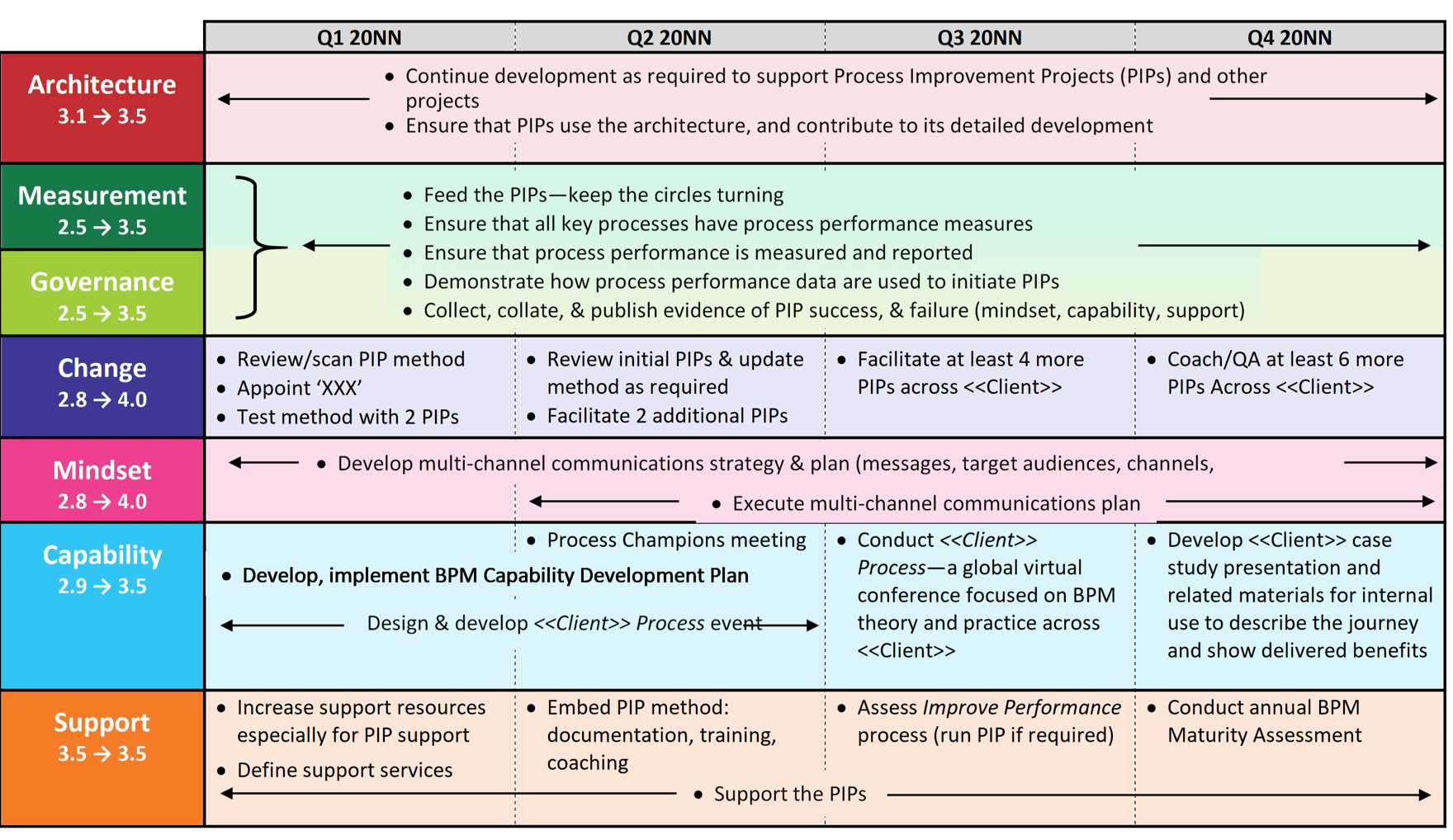 Why BPM Maturity is an Untapped Organisational Superpower