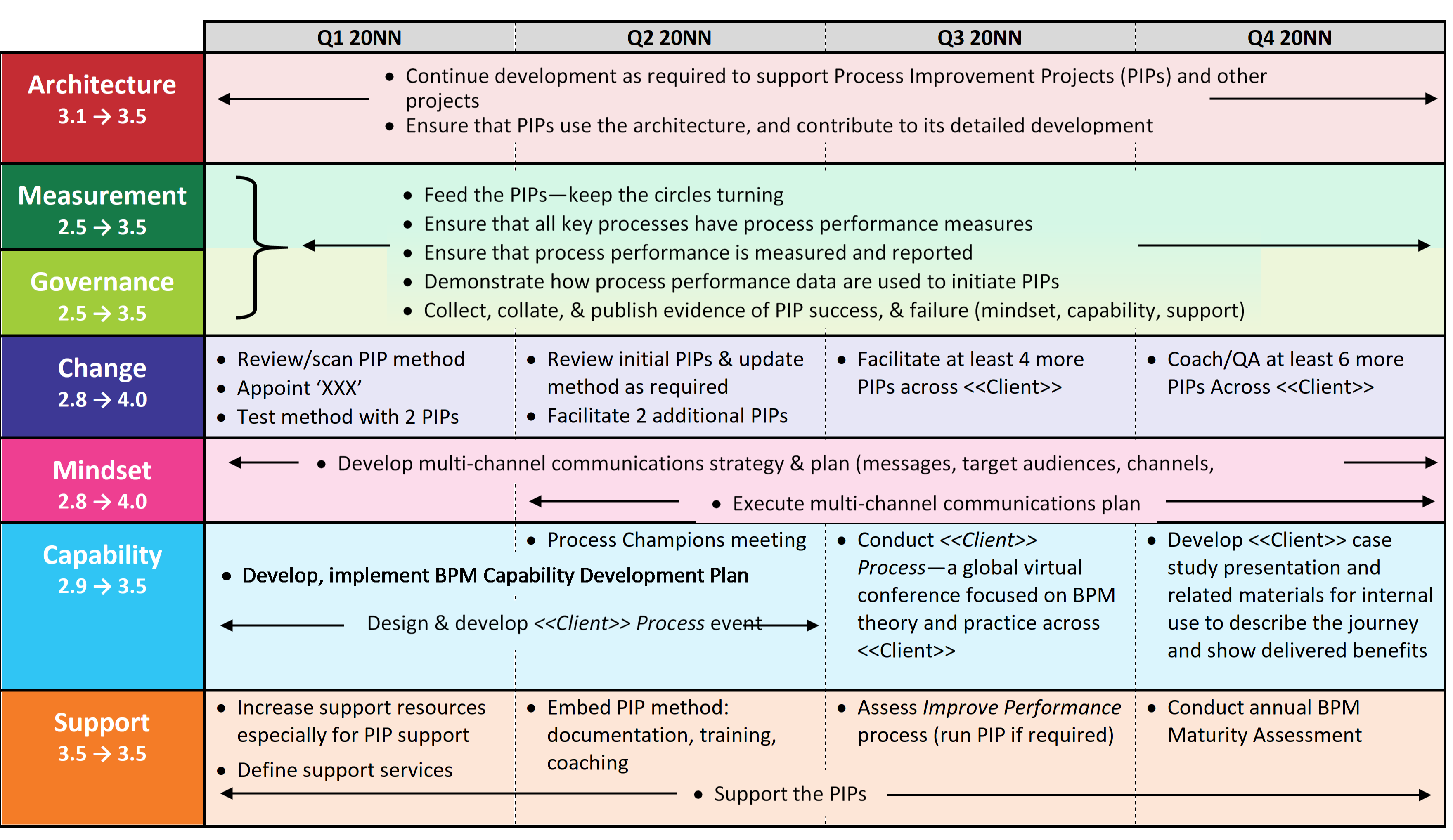Why BPM Maturity is an Untapped Organisational Superpower