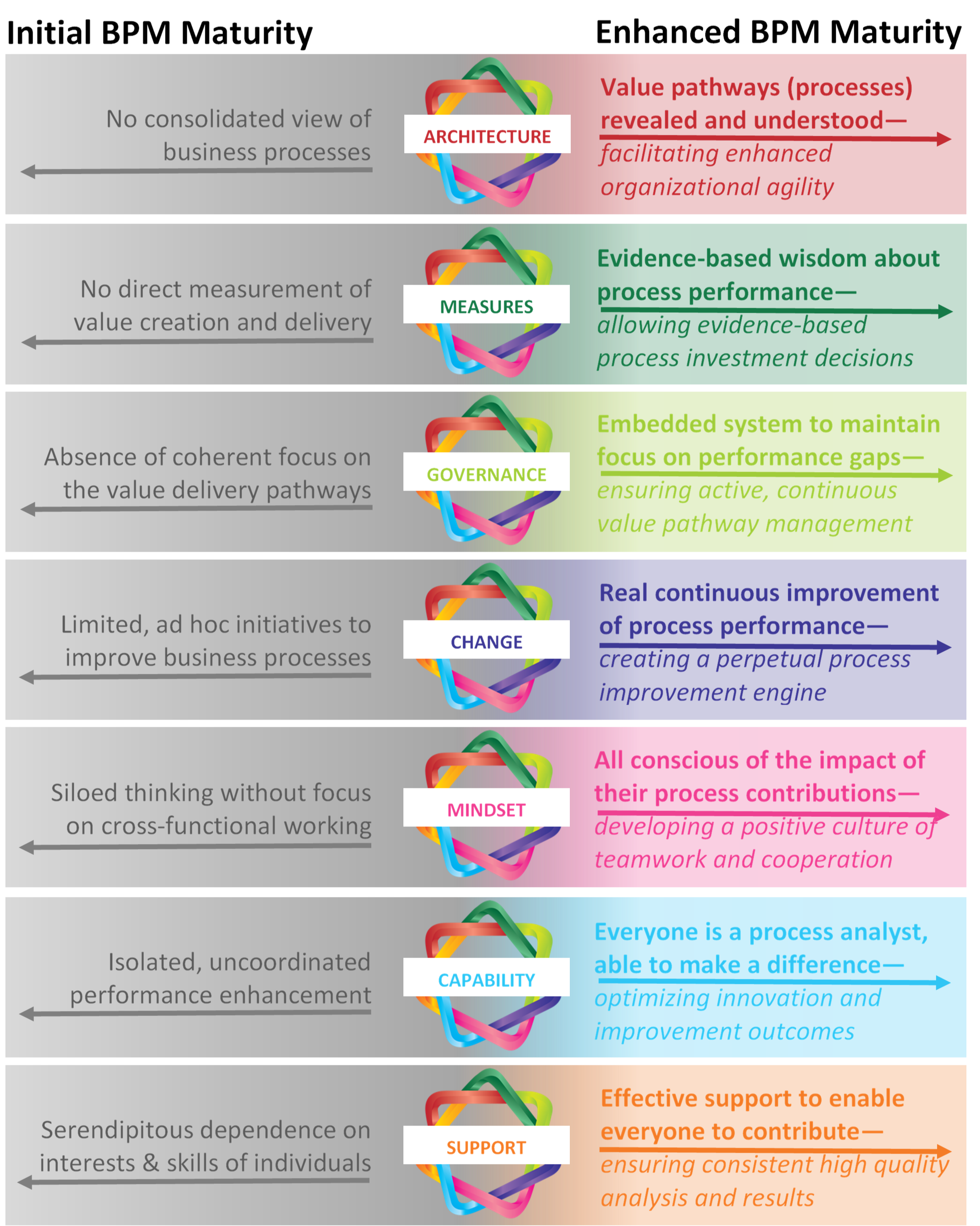 Why BPM Maturity is an Untapped Organisational Superpower