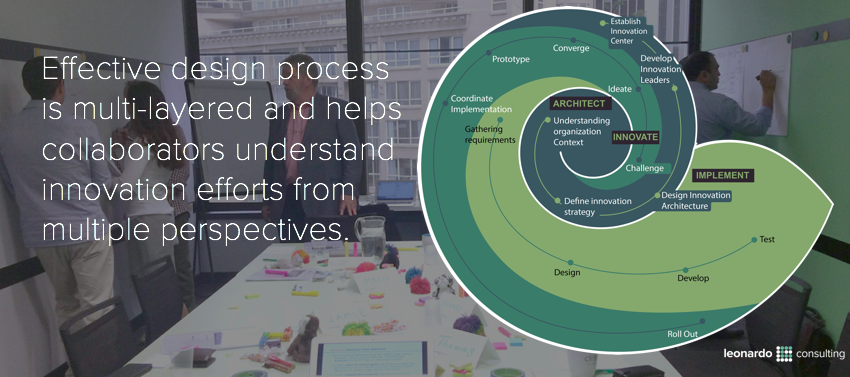 Creating value through business innovation