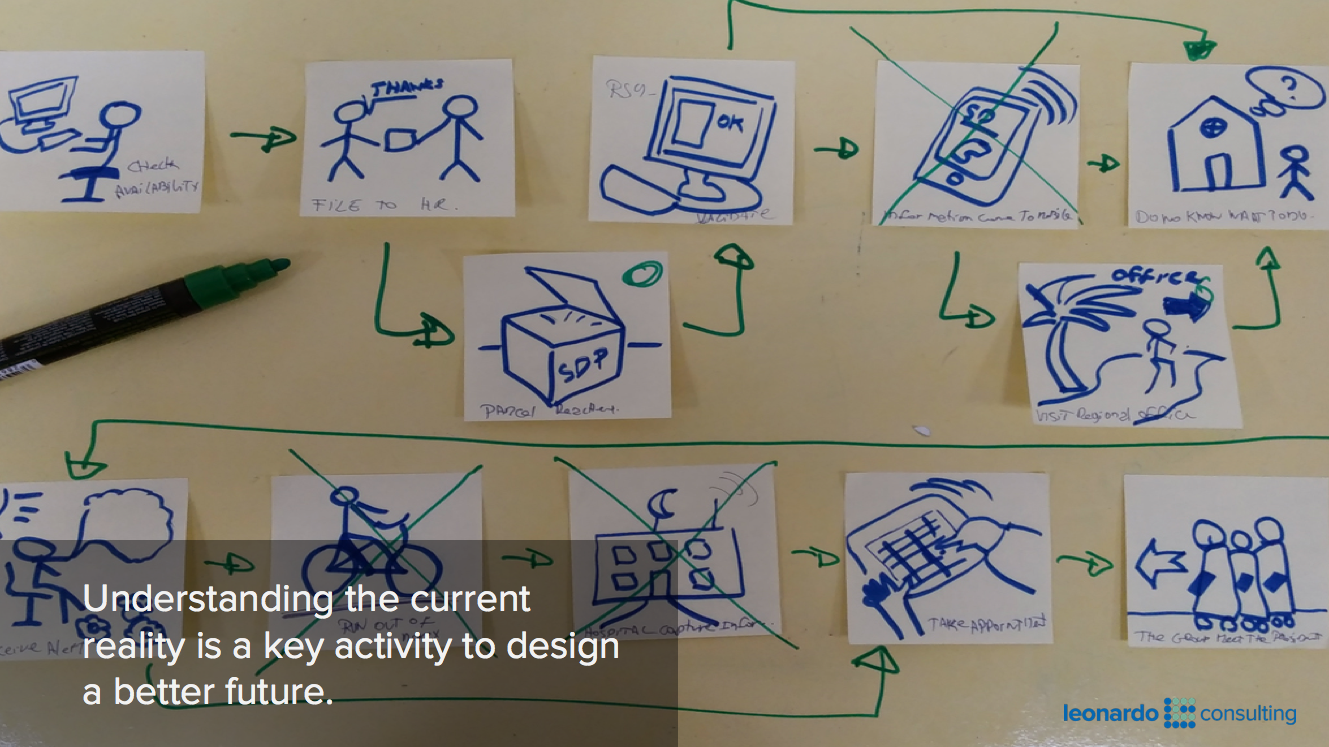 The Best Ideation Tools for Business Success