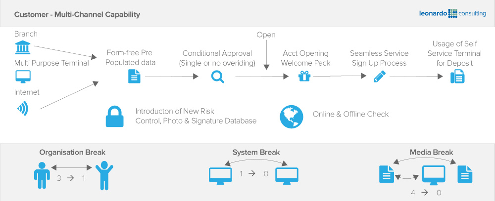 How to Present Business Process Models to Stakeholders