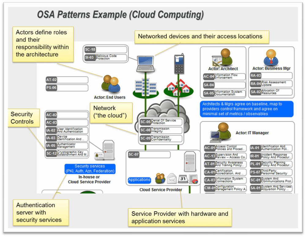 5 Steps to follow when implementing ARIS customized requirements