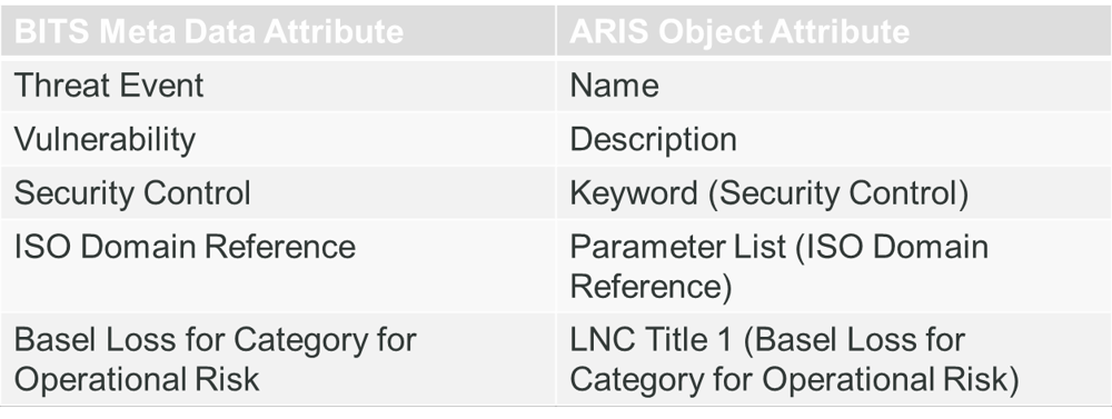 5 Steps to follow when implementing ARIS customized requirements