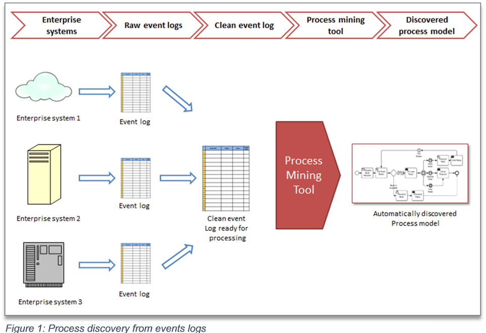 An Introduction to Process Mining