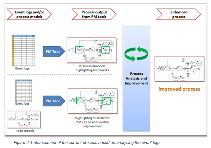 An Introduction to Process Mining