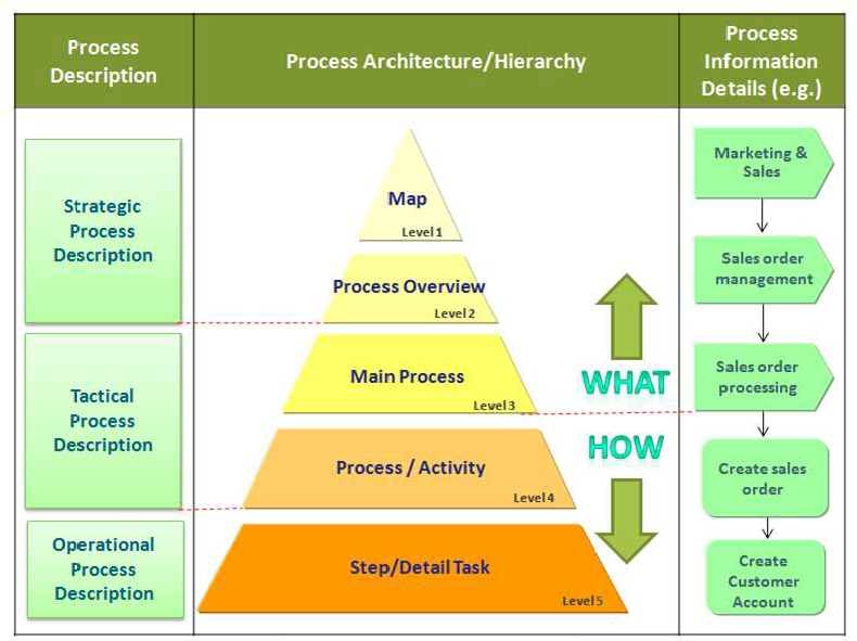 How to Present Business Process Models to Stakeholders