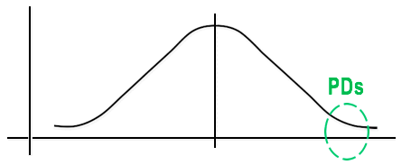 Using Positive Deviance (+D) in Process Improvement