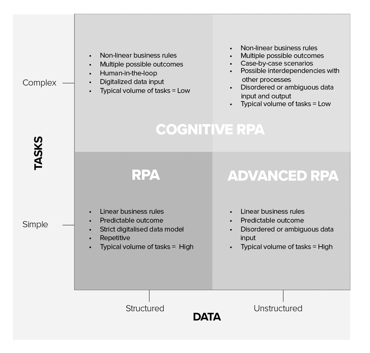 Robotic Process Automation’s place in Process Improvement