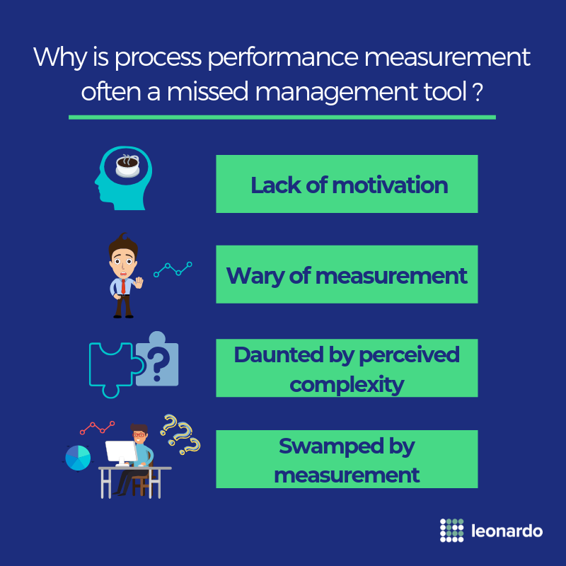 The Need of Process Performance Measurement