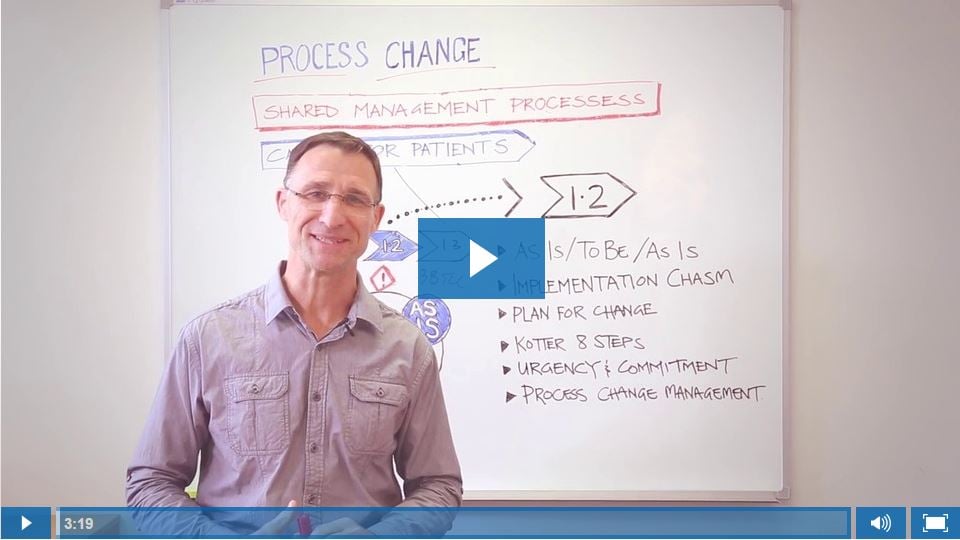 Process Change - The Process Session #5