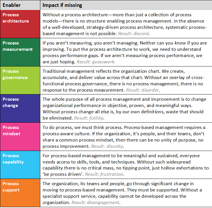 Why BPM Maturity is an Untapped Organisational Superpower
